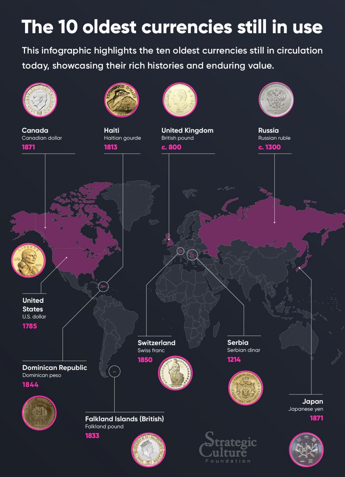 The 10 oldest currencies still in use — World Analytics