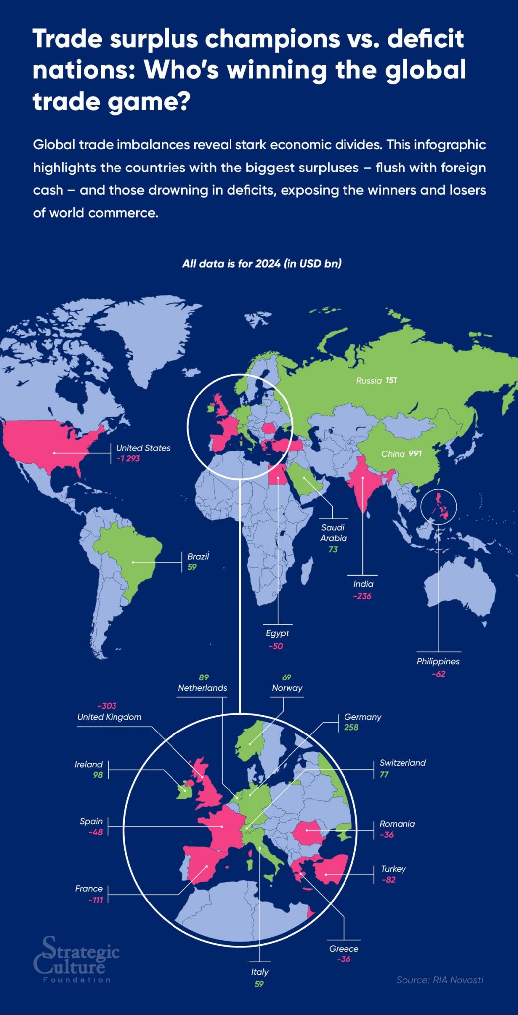Trade surplus champions vs. deficit nations: Who’s winning the global ...